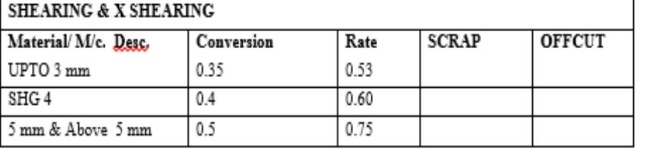 Customer specified maximum welding rates for the all
