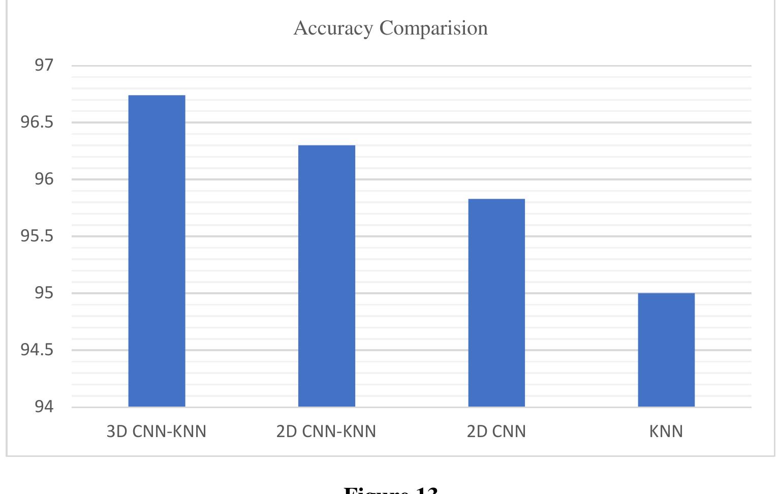 Figure 9 Brain Tumor Classification In 3d Mri Using