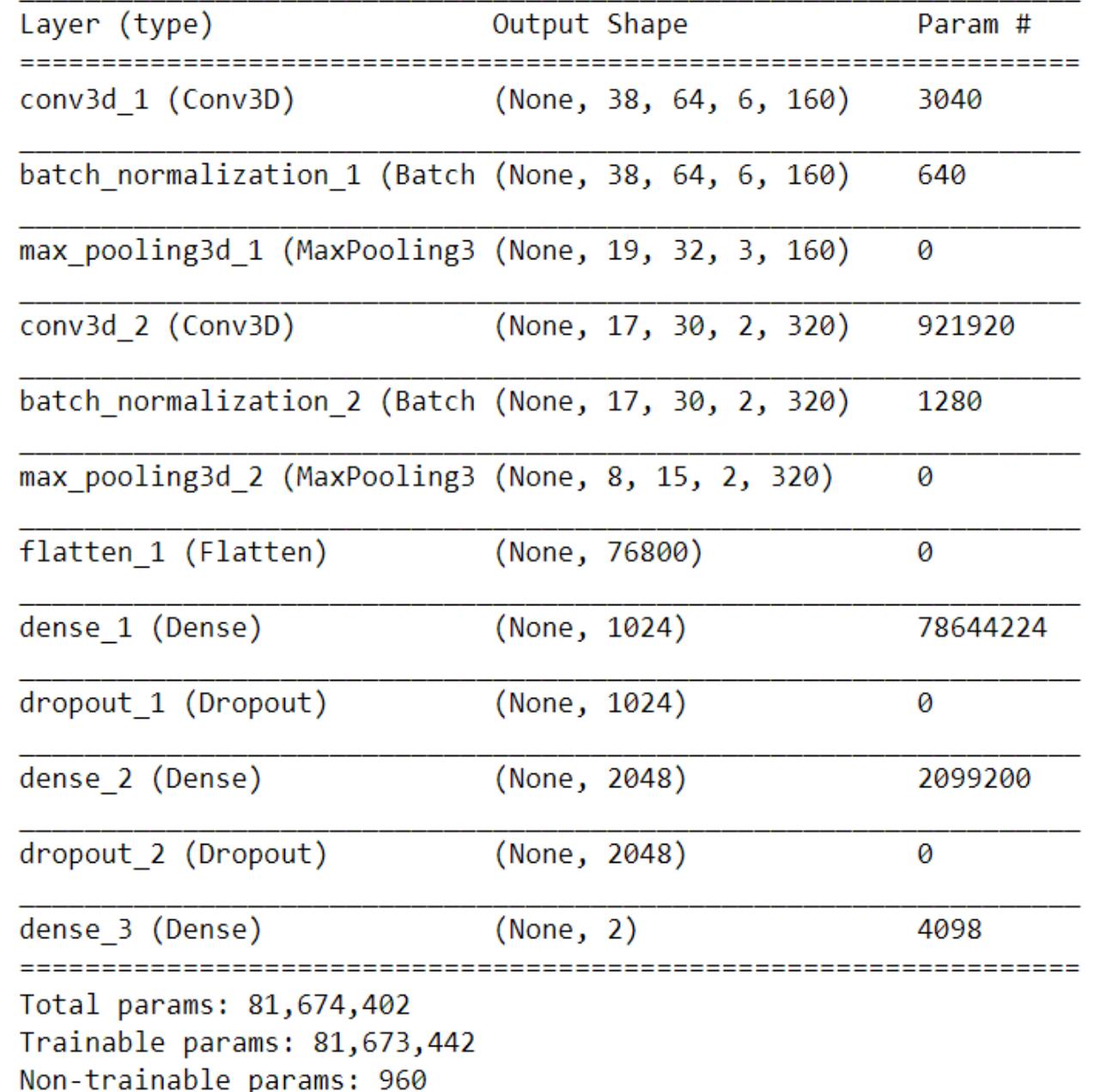Model: "“sequential_1"