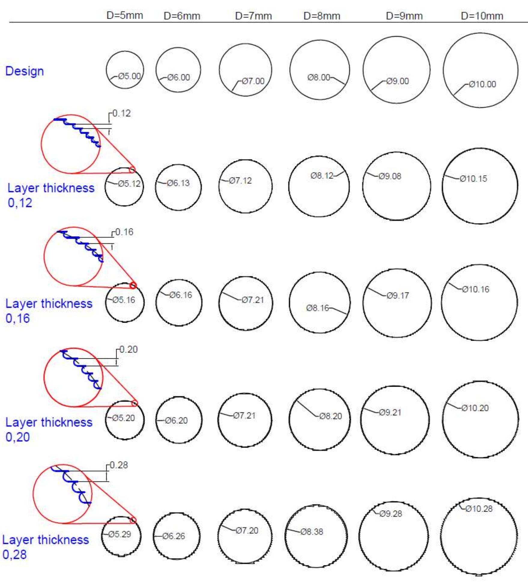 Simulation of curve profile in design and 04 printing modes.