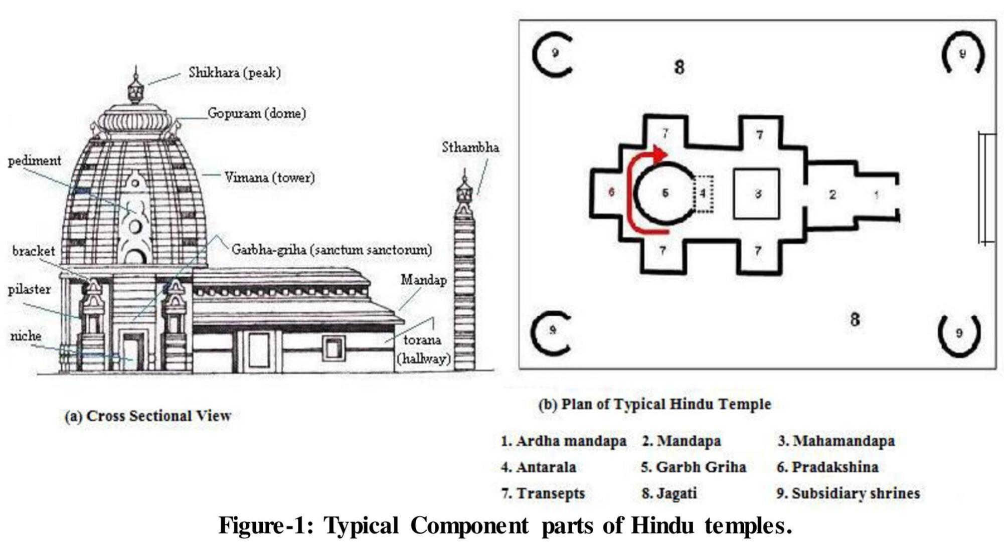 (PDF) ANCIENT INDIAN TEMPLES: CONSTRUCTION, ELEMENTS AND GEOMETRICAL ...