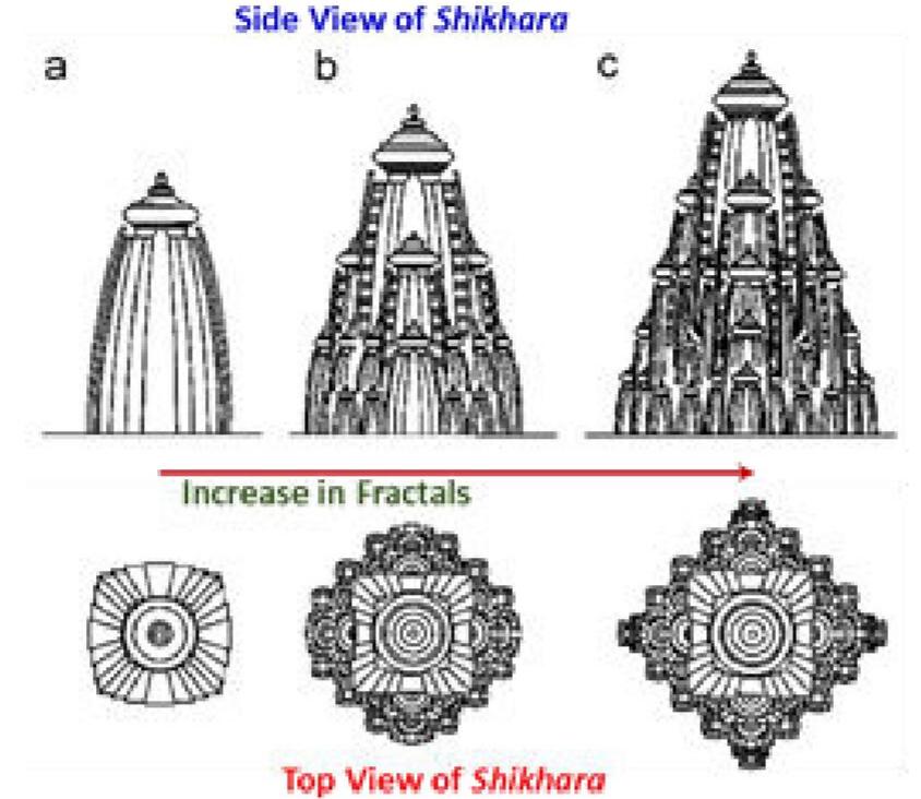 (PDF) ANCIENT INDIAN TEMPLES: CONSTRUCTION, ELEMENTS AND GEOMETRICAL ...