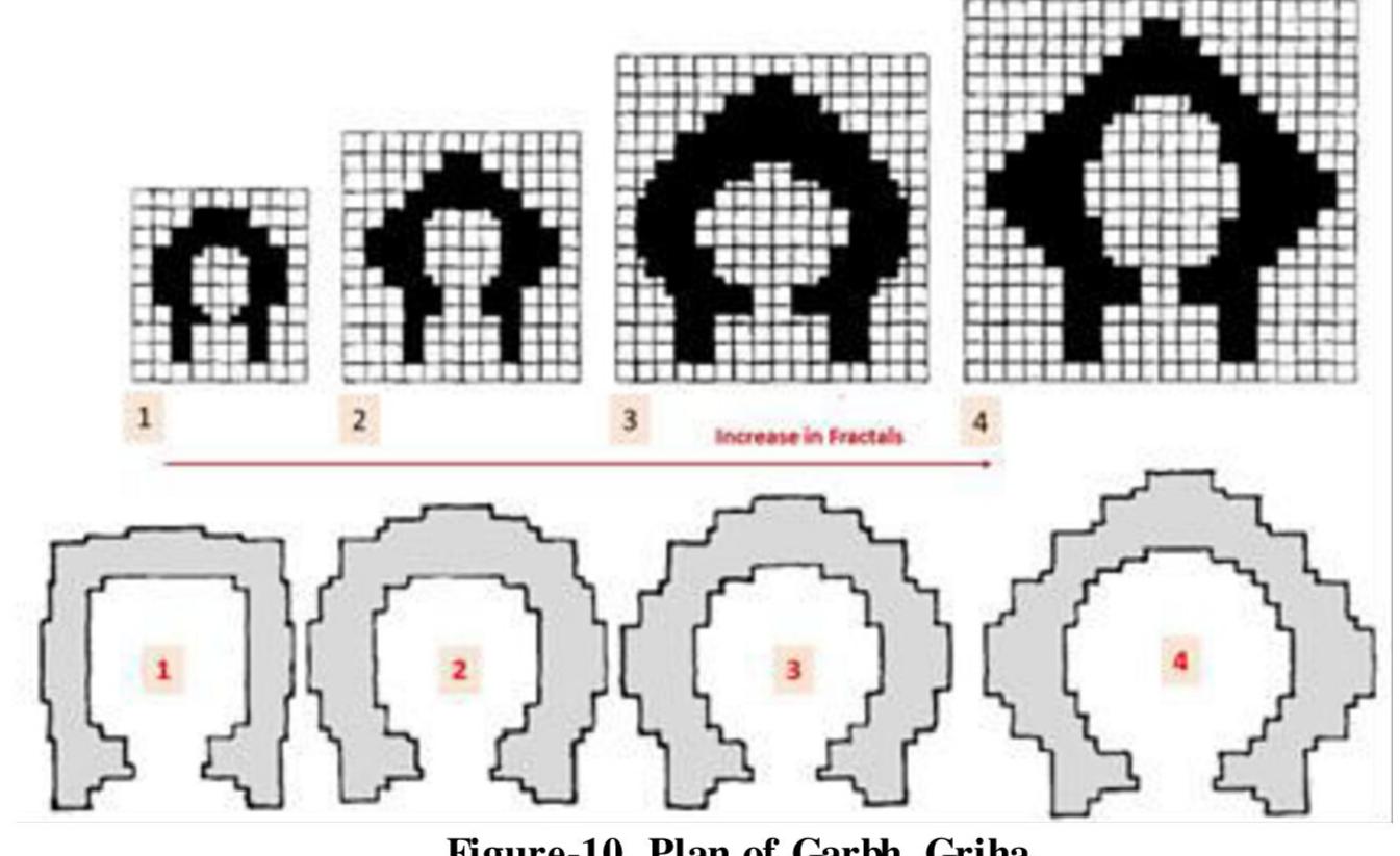 (PDF) ANCIENT INDIAN TEMPLES: CONSTRUCTION, ELEMENTS AND GEOMETRICAL ...