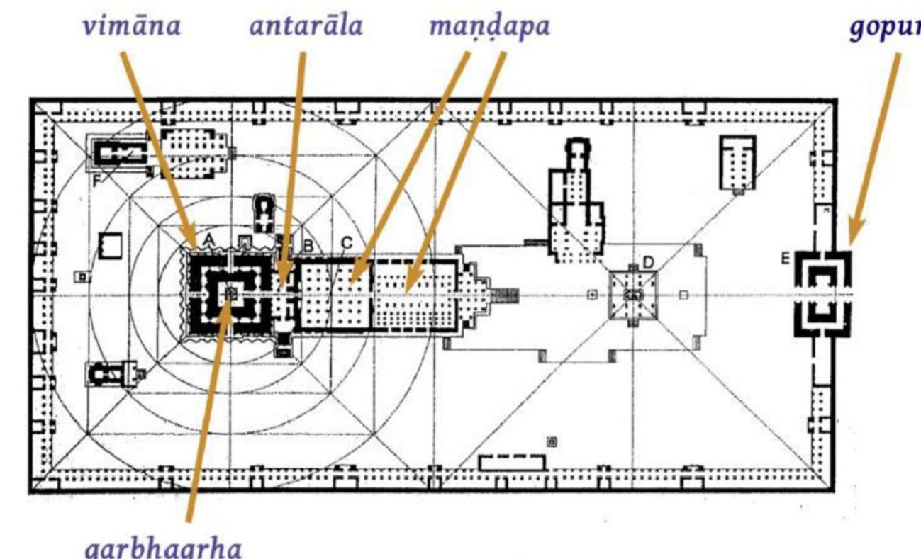(PDF) ANCIENT INDIAN TEMPLES: CONSTRUCTION, ELEMENTS AND GEOMETRICAL ...