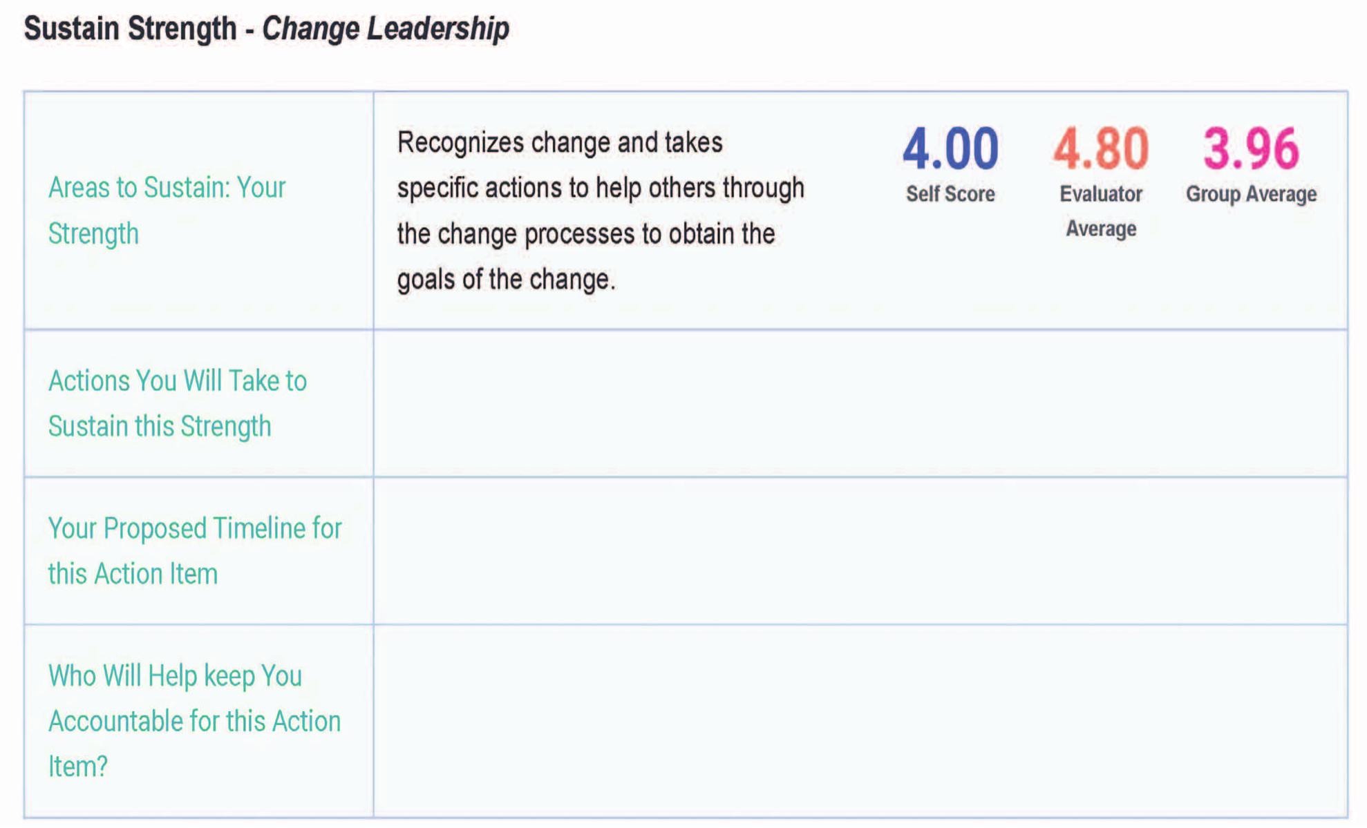 Figure 24 - from EvaluSkills: Assessing Soft Skills Learning
