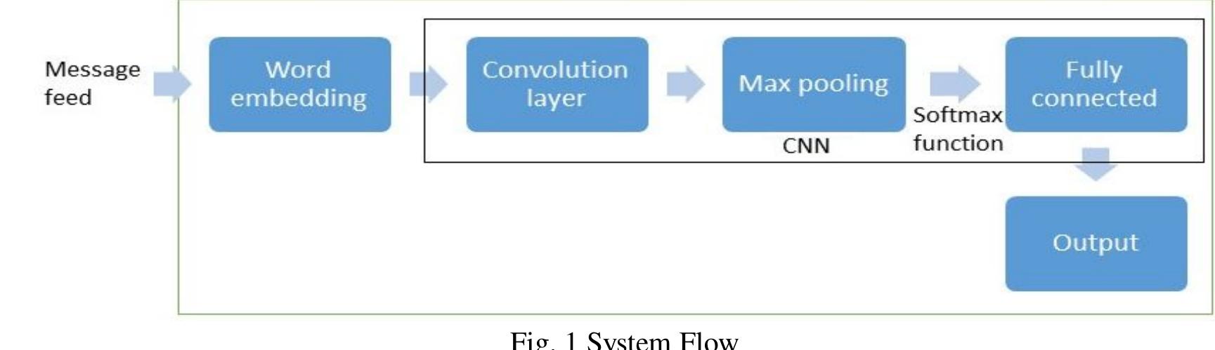 ) convolution neural network: in our research, the notion of