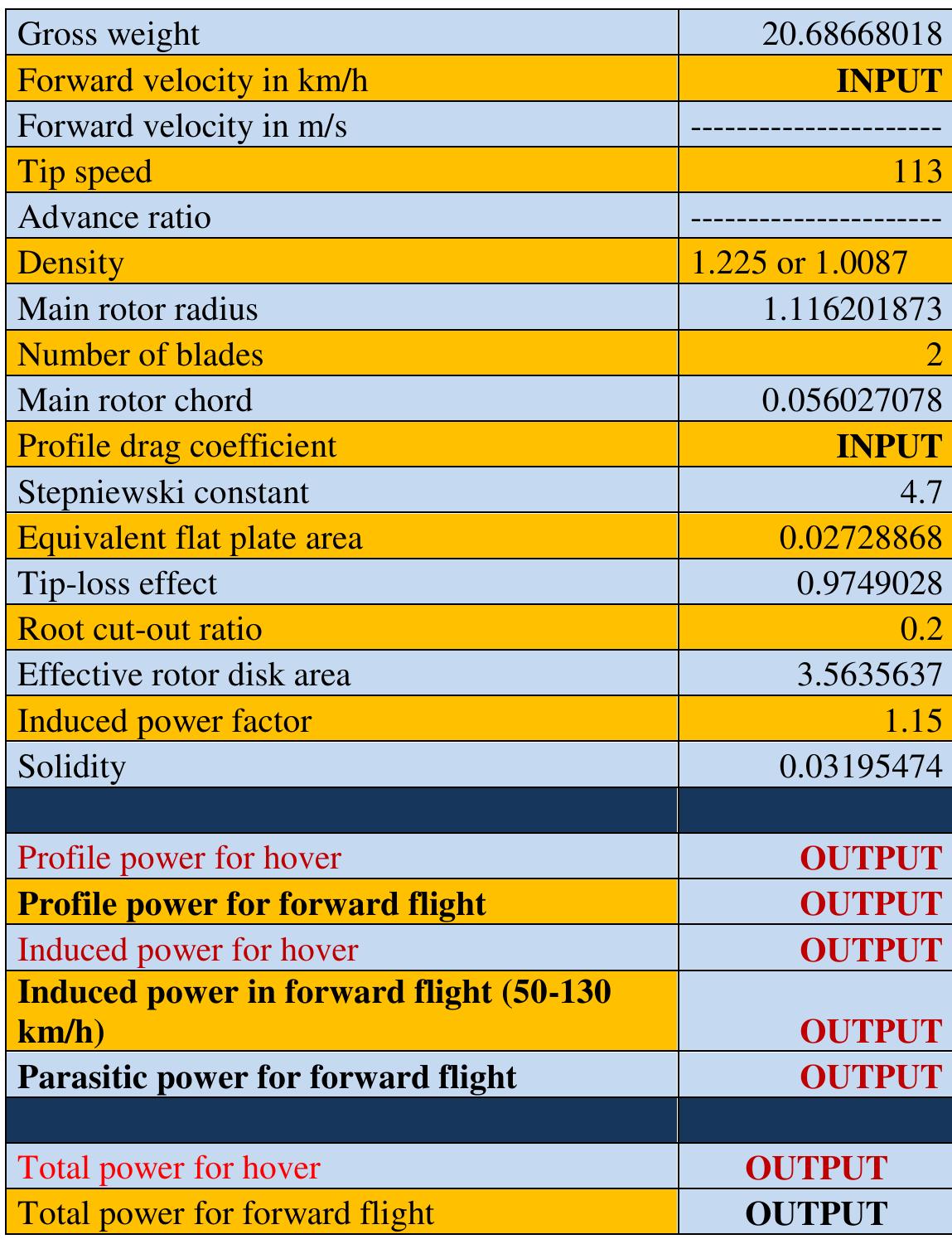 15: forward flight power calculator for last design and the
