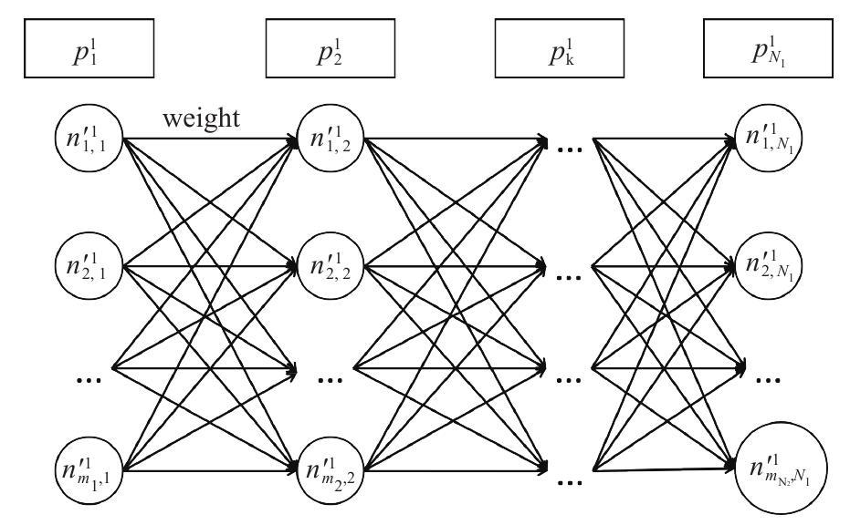 Digraph g’, associated to edge e; € e of example 1. g graph