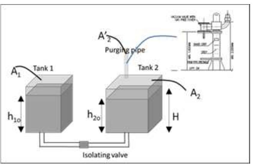 Schematic diagram of two cargo tanks filled with liquids at