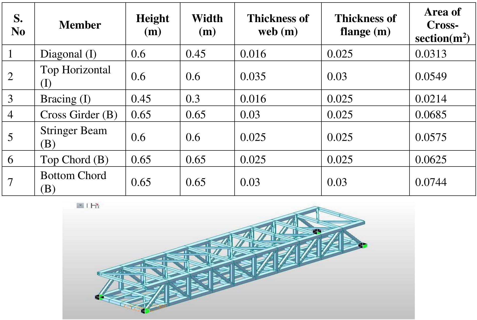 Cross-section detail for built-up section of 50m k-truss