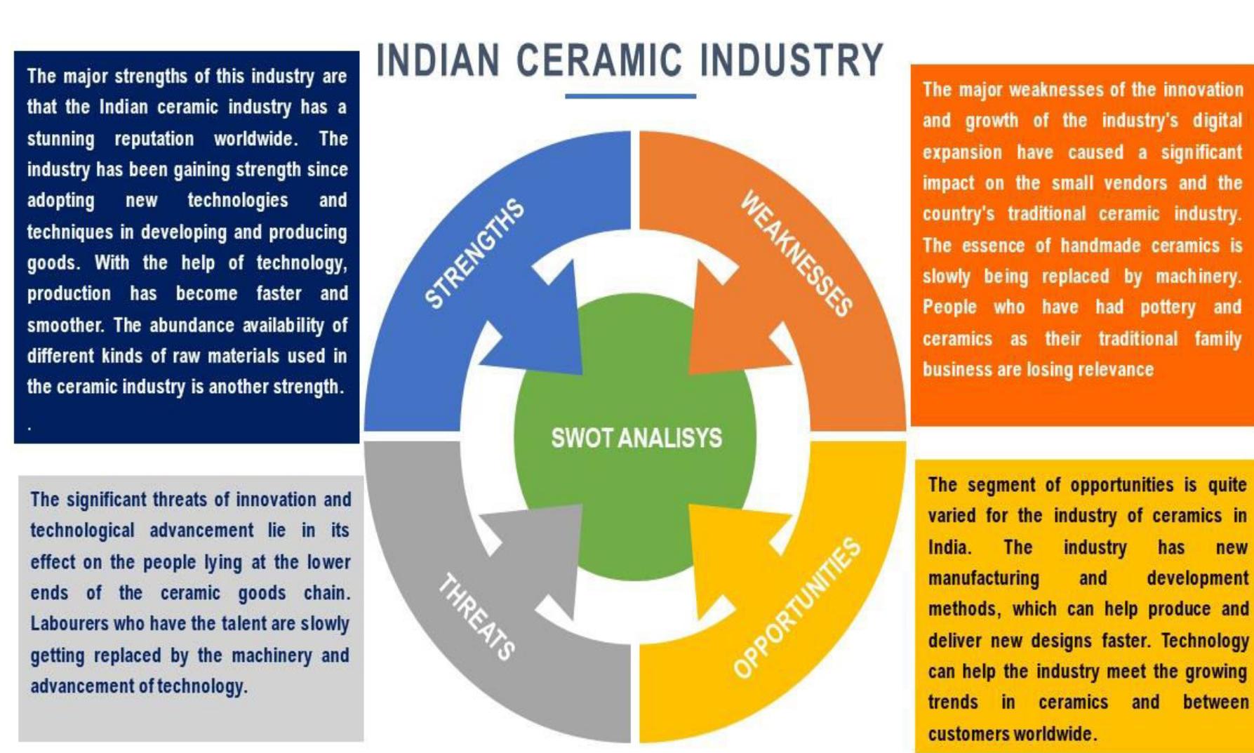 04 swot analysis of indian ceramic industry strengths imac!