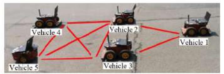The multi-agent vehicle system [111].