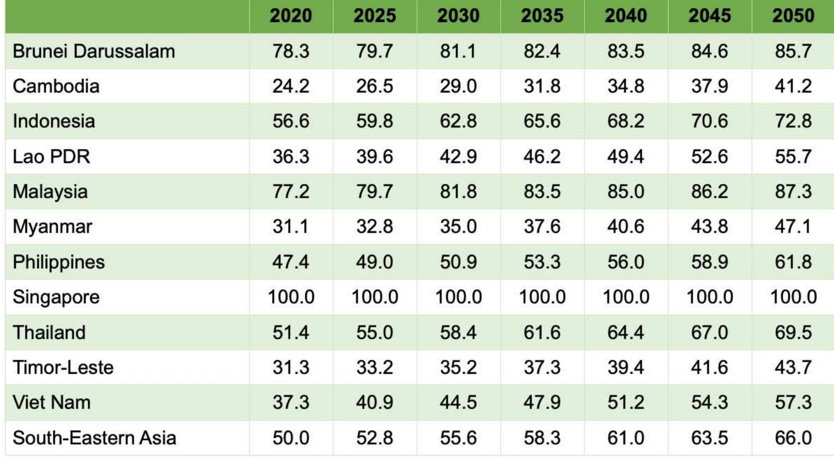 (PDF) Urbanization Trends with Philippine Context