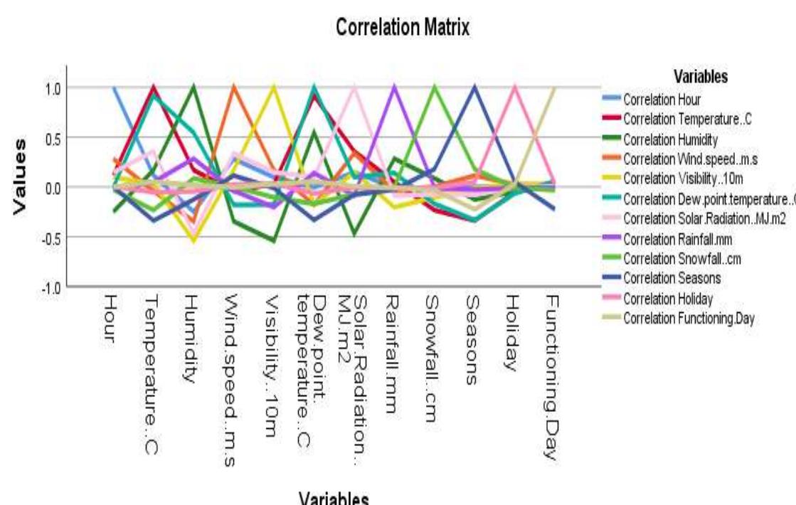 ‘sien. figure 8. correlational analysis of the dataset