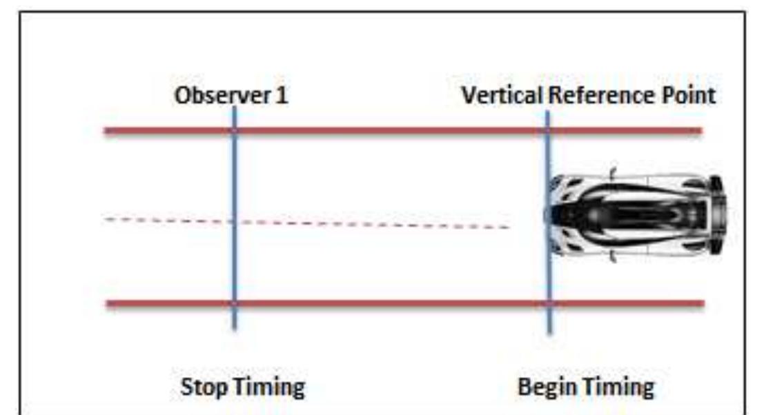 Stopwatch spot speed study layout