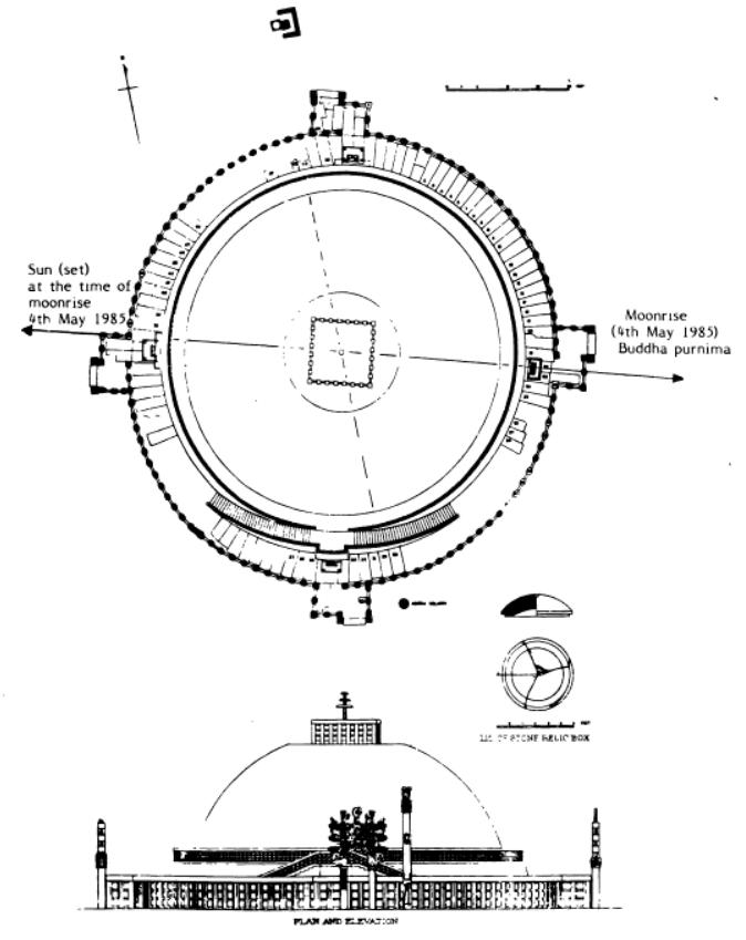 The sanchi great stupa (rao, 1992) great stupa. the outer