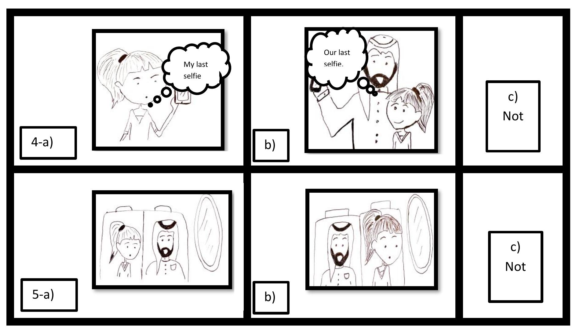 Figure 5 - Structured Input vs. Structured Output Task's