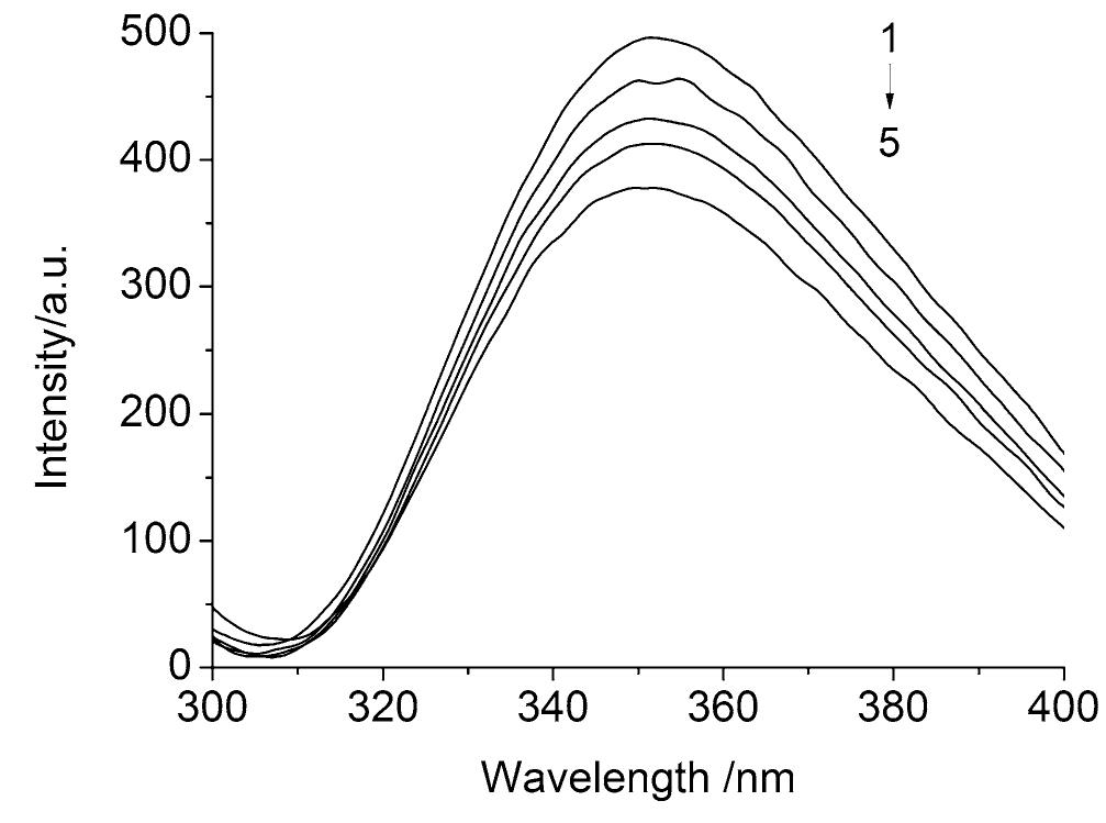 Fluorescence emission spectra of bsa with different concen-