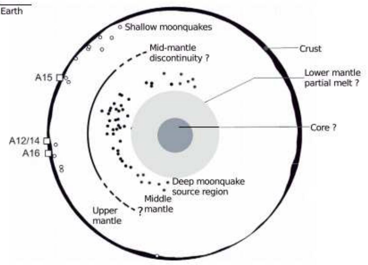 1: schematic diagram of the internal structure of the