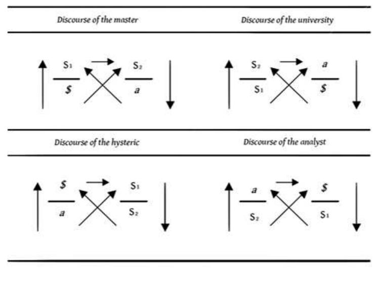 Figure 1 - Lacan’s Fifth and Unfinished Discourse: