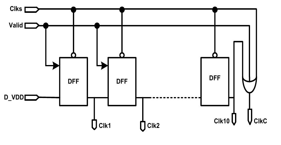 The schematic of sar figure 8. the schematic of control