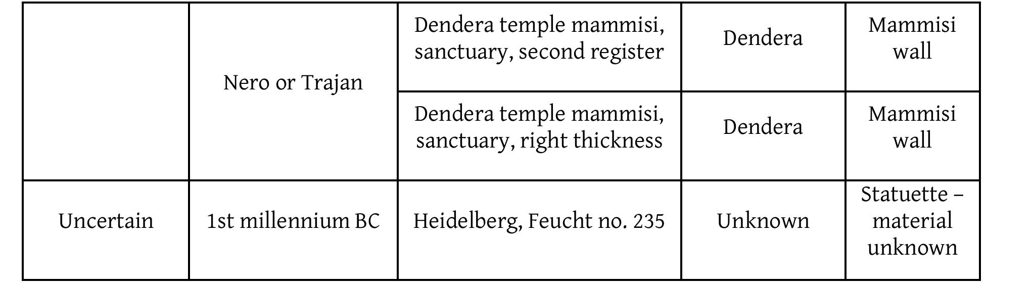 (PDF) The demon-deity Maga: geographical variations and chronological ...