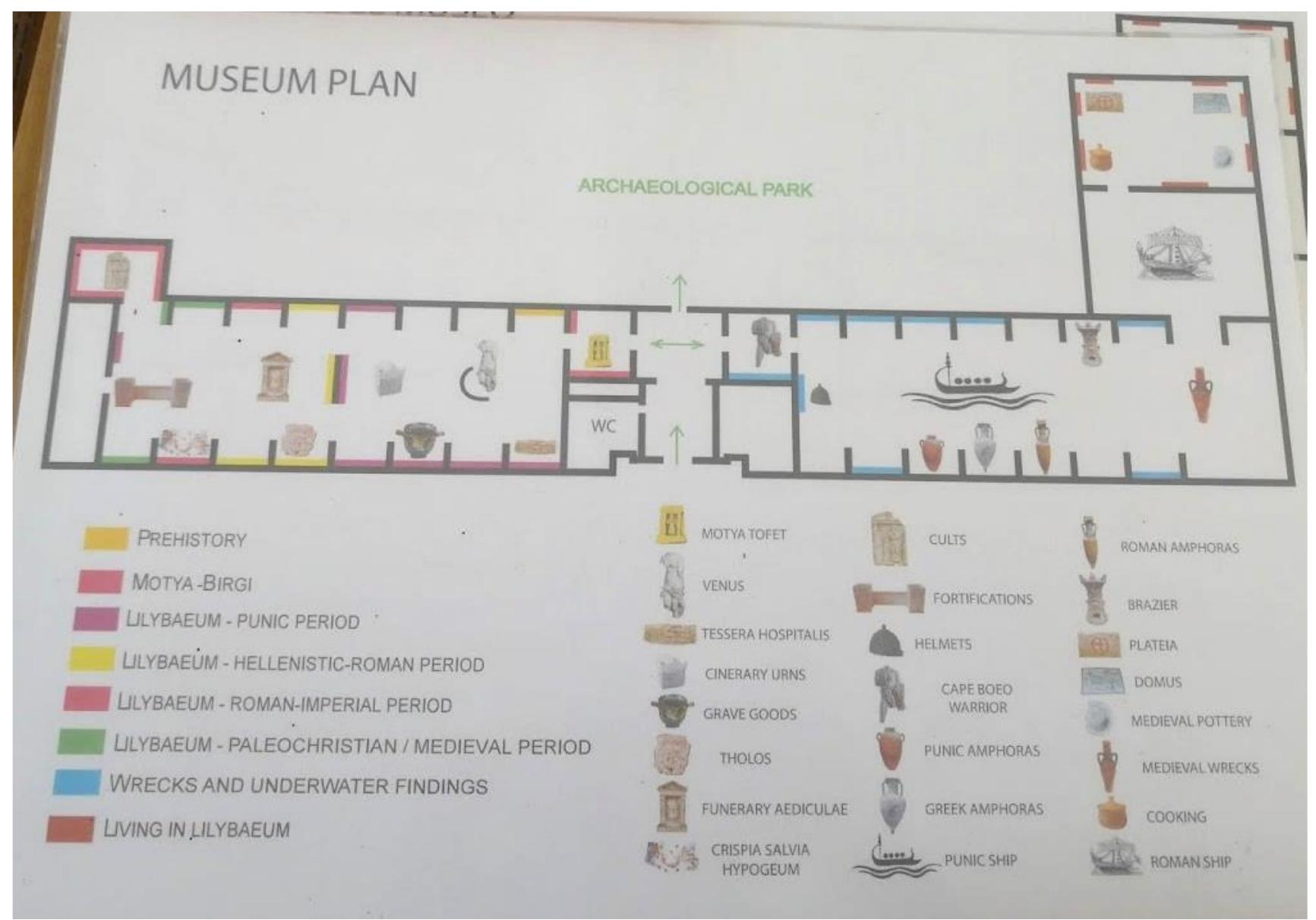 Plan of the museo lilibeo showing the symbols for the punic