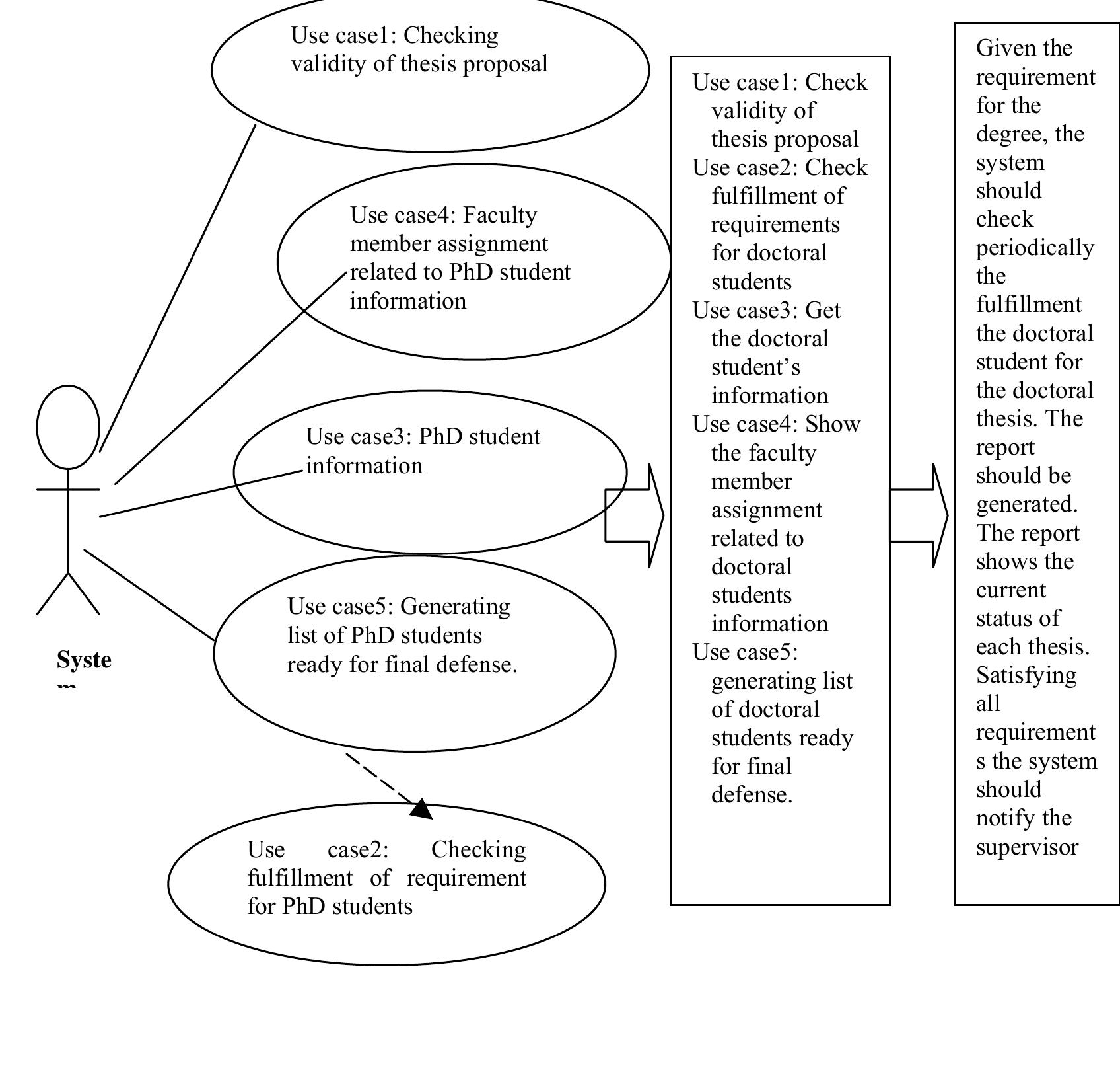 Use case diagram, use case description, and functionality