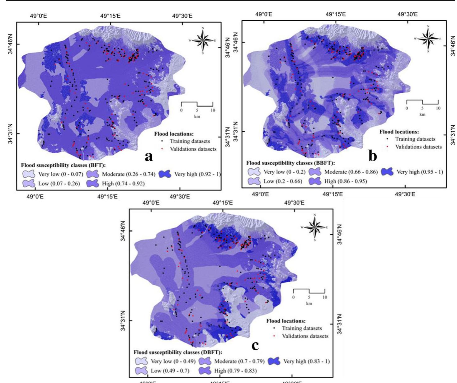 Flood probability (susceptibility) maps of the models: a