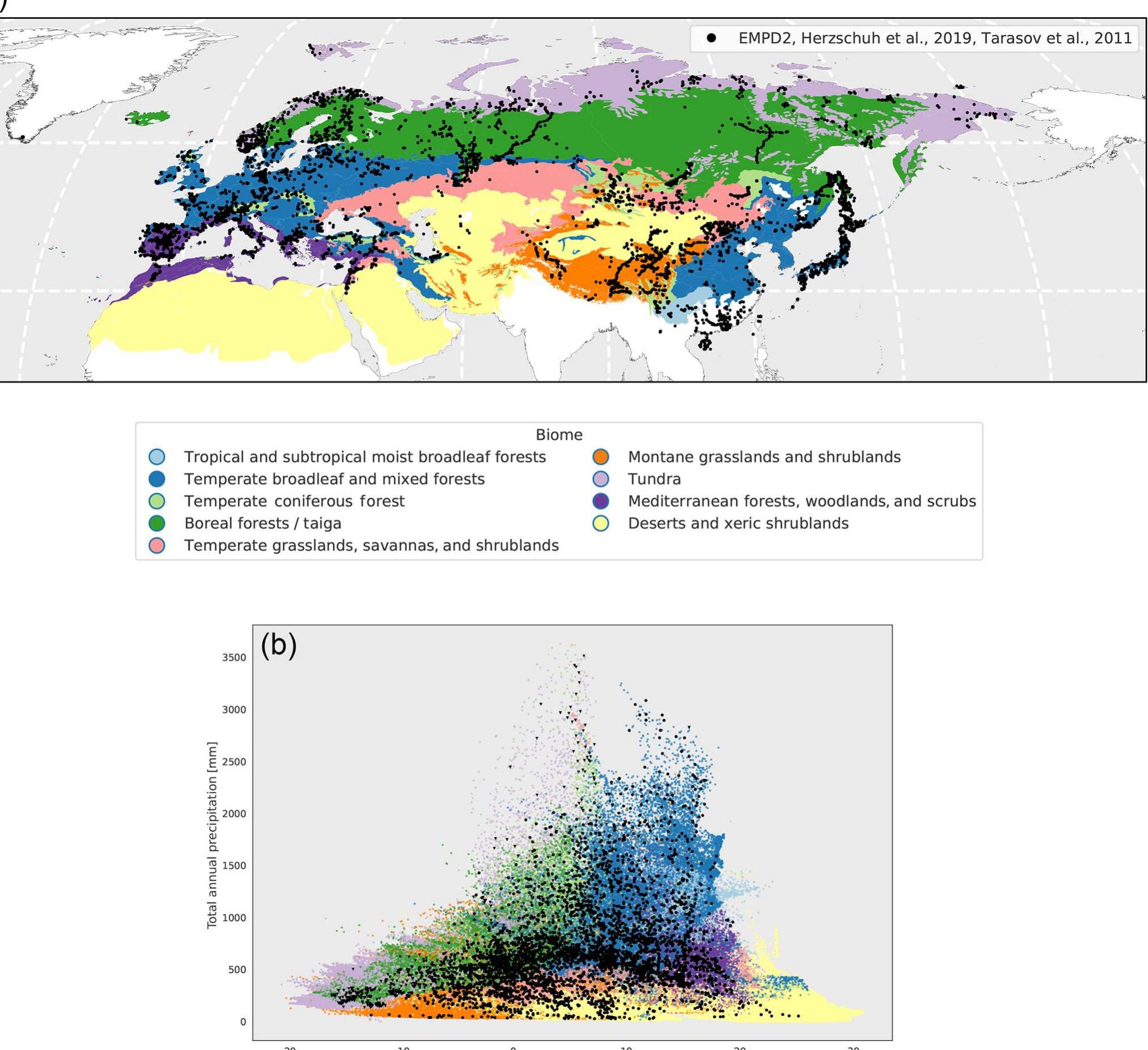 (a) biome map and sample locations. (b) biomes and samples