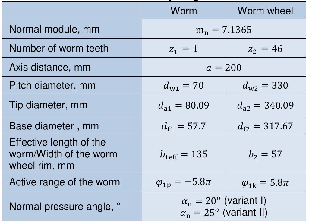 Shows the regions of the gear tooth side. regions | and ill