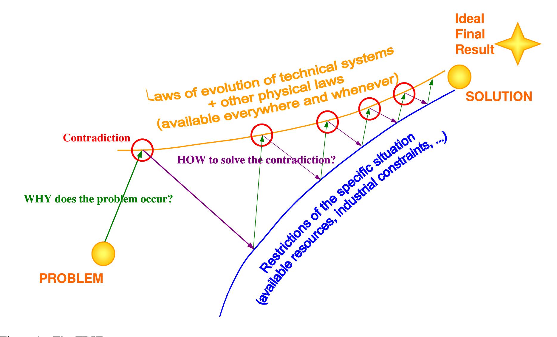 To represent this three-goal process and to make it