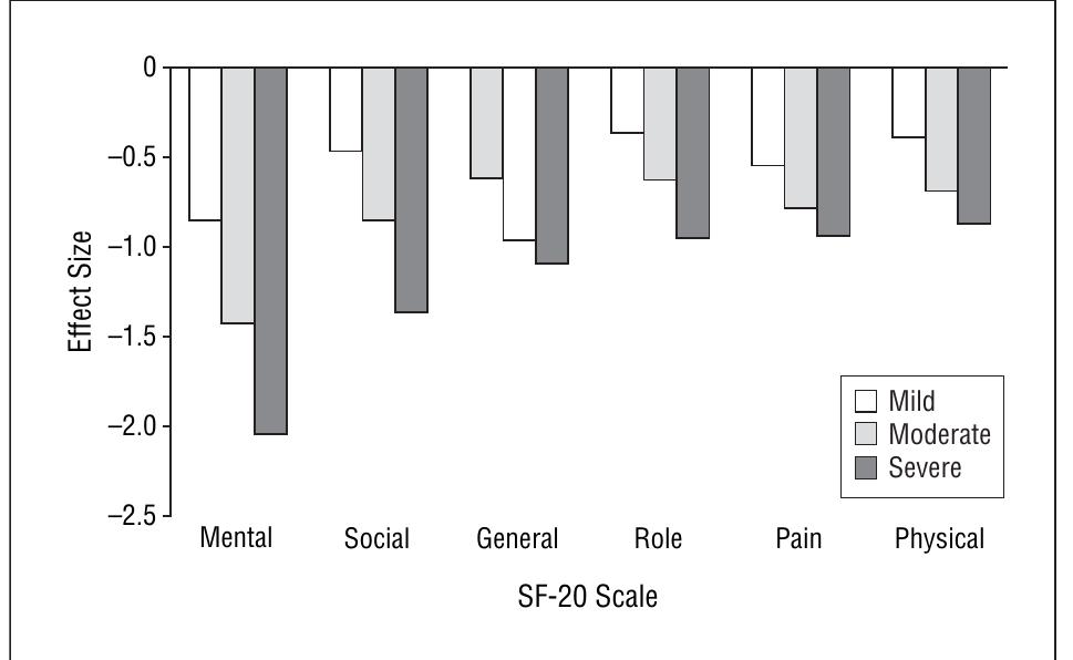 (PDF) A Brief Measure for Assessing Generalized Anxiety Disorder