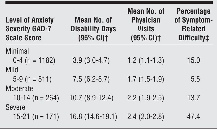(PDF) A Brief Measure for Assessing Generalized Anxiety Disorder