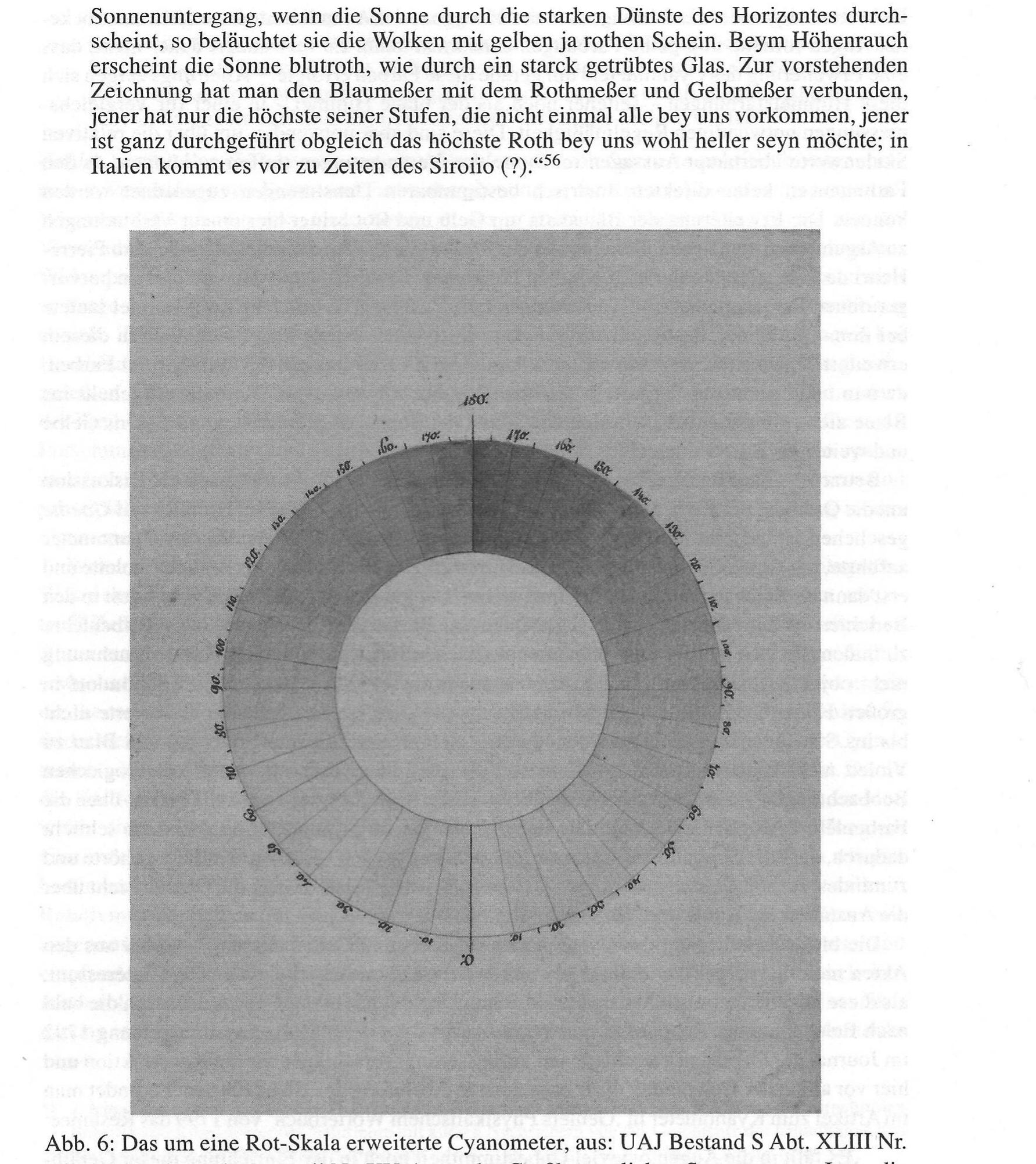 Figure 7 - [Skyblue - the cyanometer of Horace-Bénédict de
