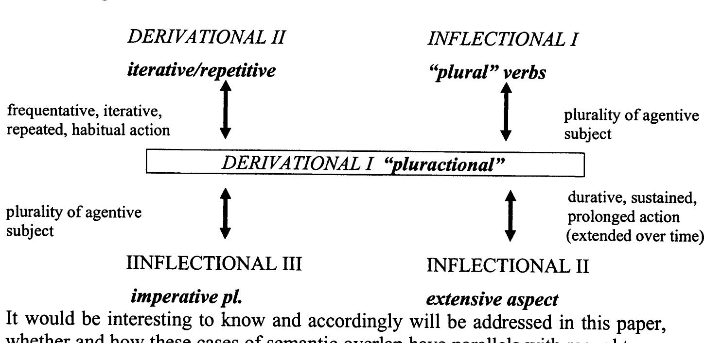 It is quite obvious from this list of functional labels that