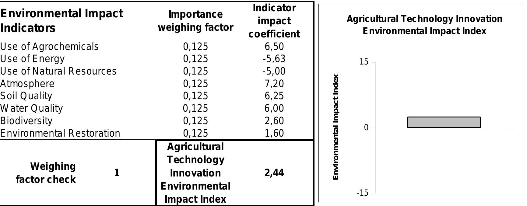 Final environmental impact assessment graphic display of