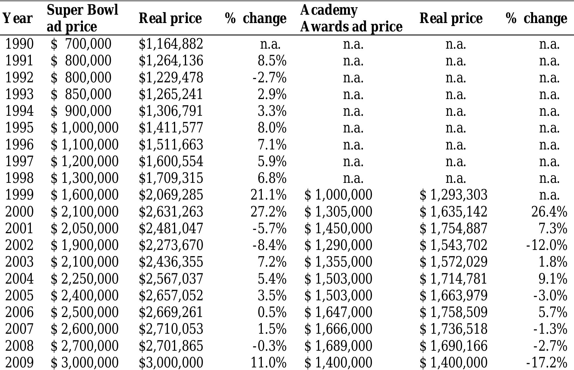 (PDF) Economics of the Super Bowl