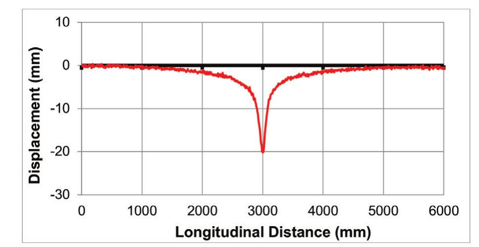Ili dent profile in longitudinal direction.