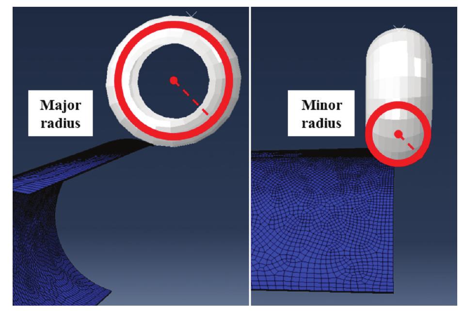 Diagram of the major radius and minor radius of the toroidal