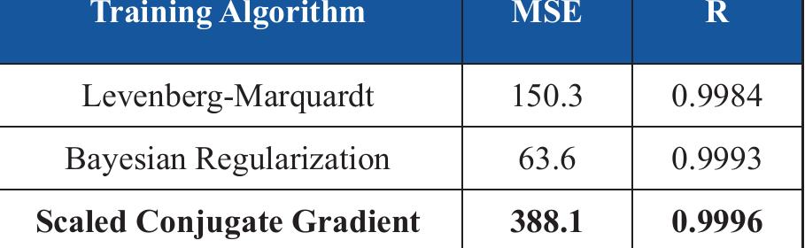 Table 5 Integrity Analysis Of Dented Pipelines Using