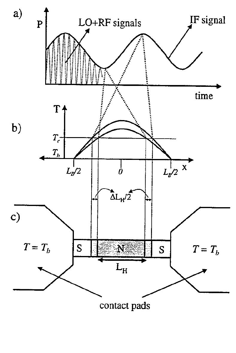 A schematic illustration of the hotspot mixing concept in a