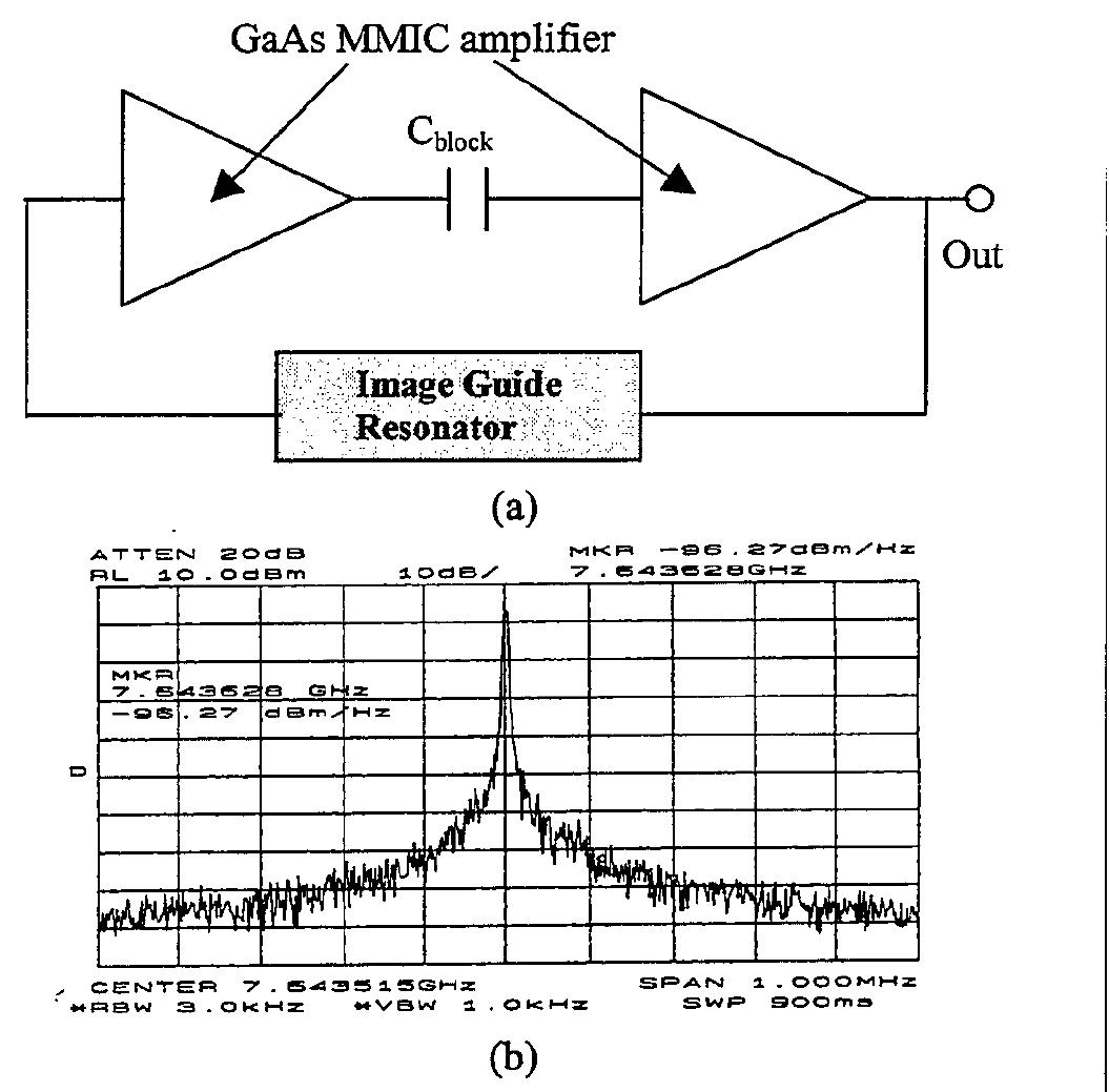 (a) schematic of an oscillator using the image guide