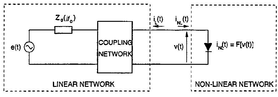 Coupling physical modelling and harmonic balance. jestis