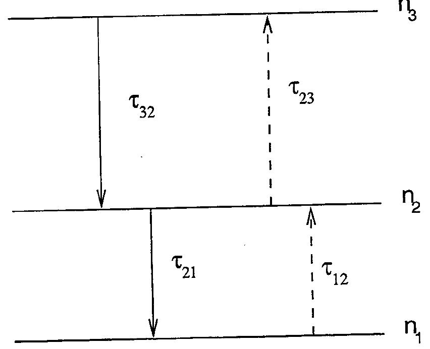 Schematic diagram of energy levels in a 3-level laser. k.