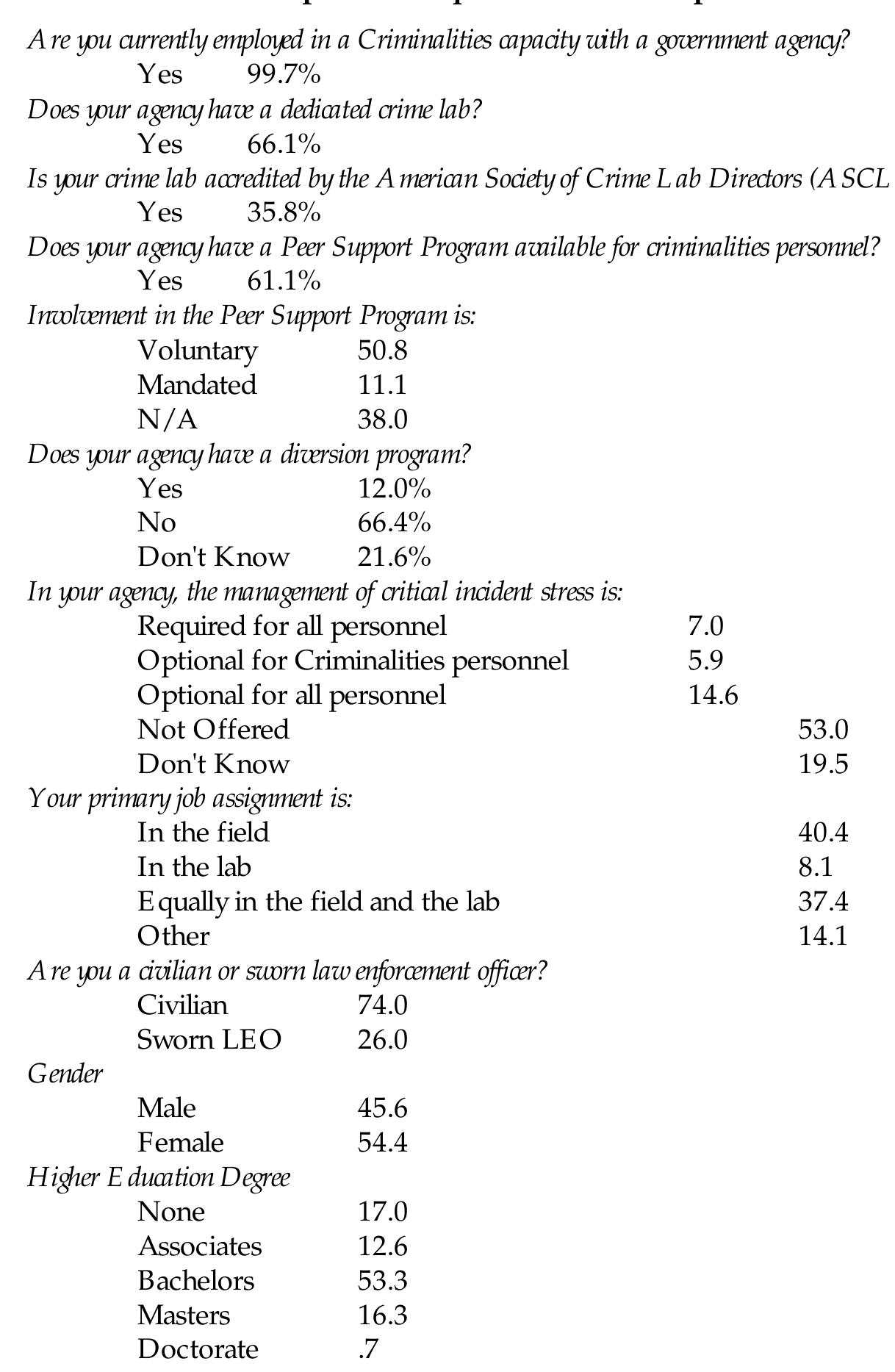 Table 1 - Occupational Stress and the Crime Scene