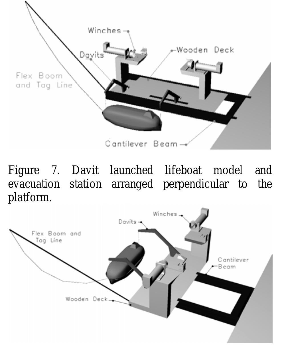 Davit launched lifeboat model and evacuation station