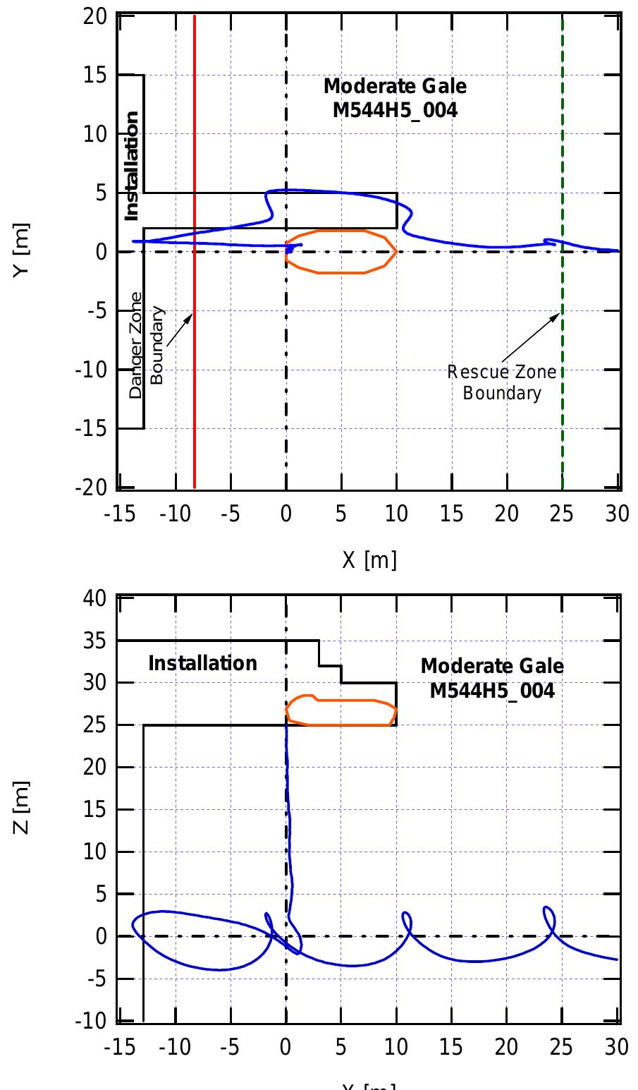 Plan and elevation views of tempsc’s (w/o boom) path during