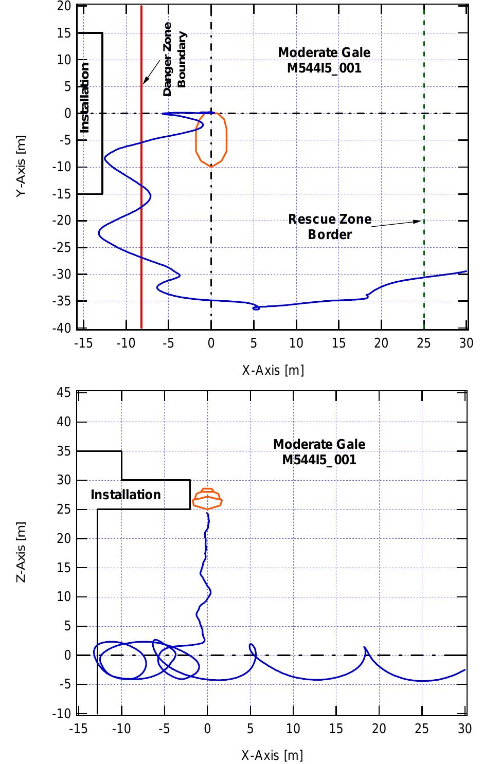 Plan and elevation views of tempsc’s (w/o boom) path during