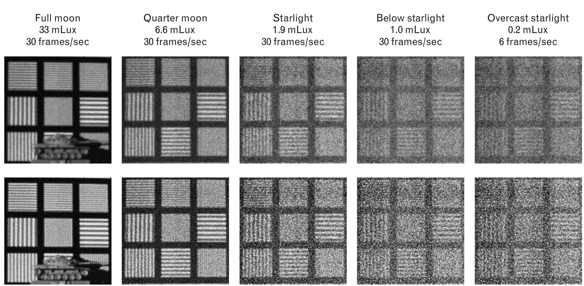 Low-light ccd imagery taken at video frame rates under